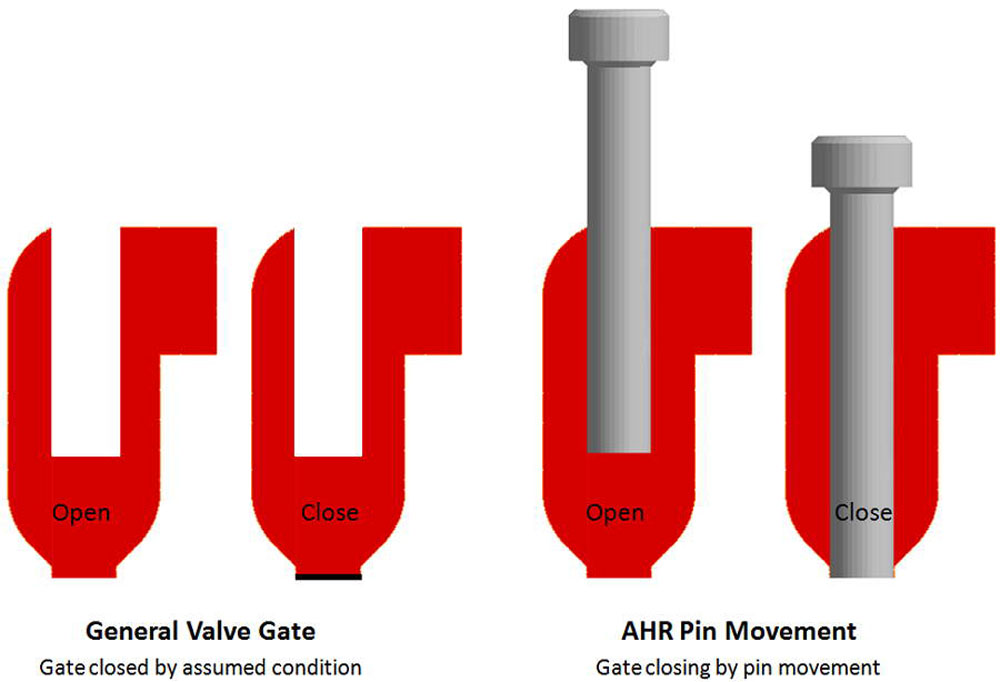 Moldex3D의 새로운 핀 운동 해석 기술을 통한 수율 중대 | Blog | Moldex3D :: Plastic ...