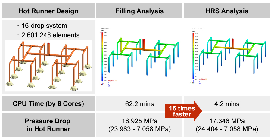 Webinar: Advanced Flow and Thermal Analysis for Hot Runner Optimization ...